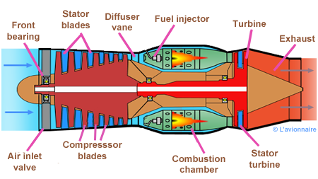 1940년, 두 종류의 제트 엔진