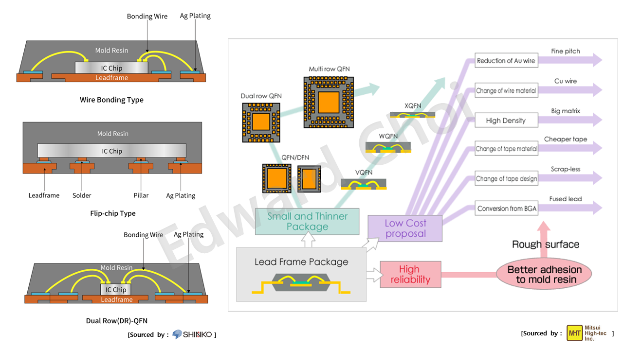 Greatek Electronics Inc.