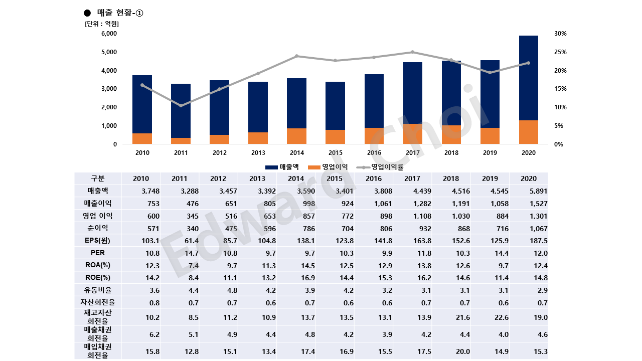 Greatek Electronics Inc.