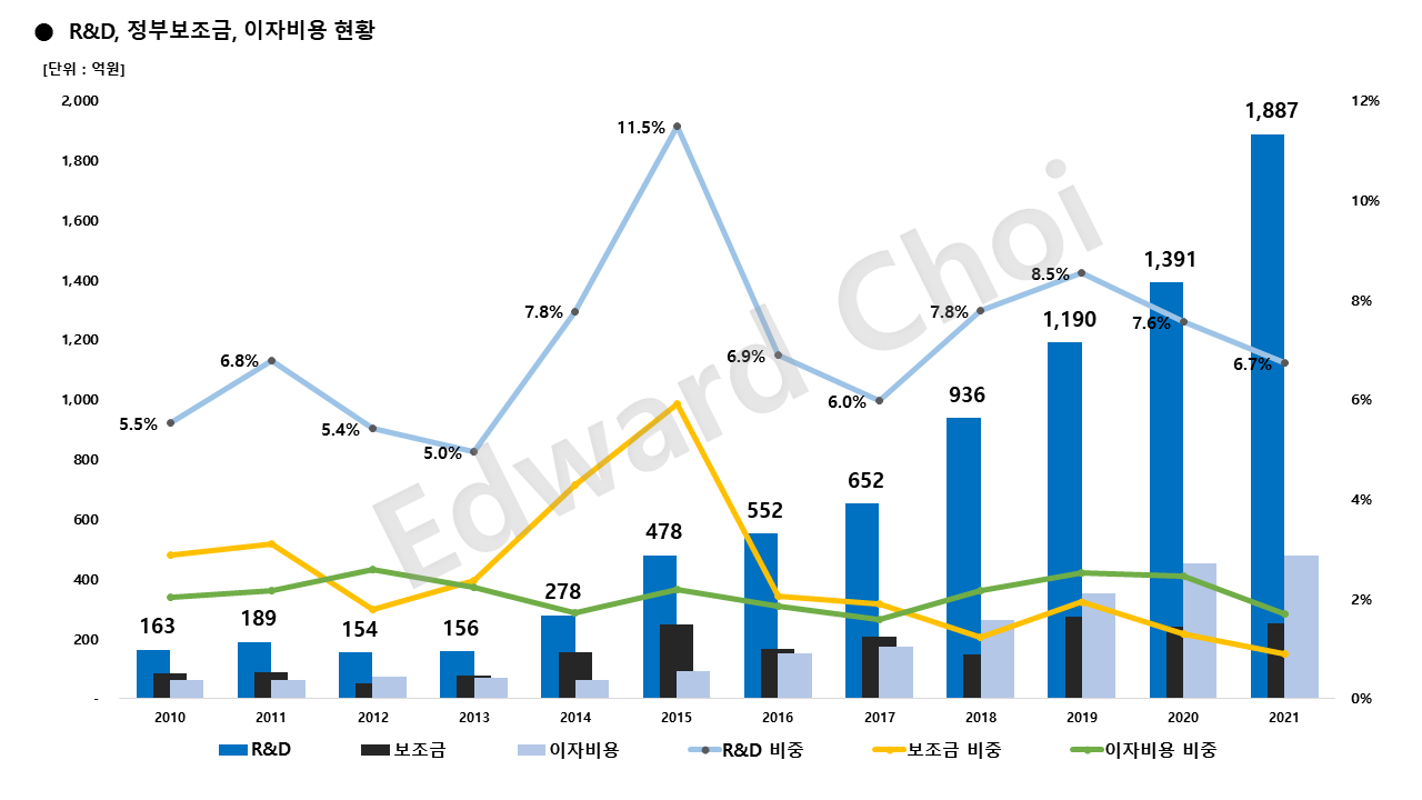 Tongfu Microelectroincs