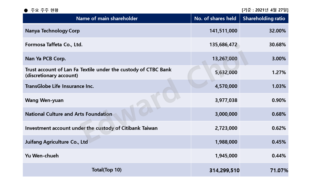 FATC - 福懋科技股份有限公司