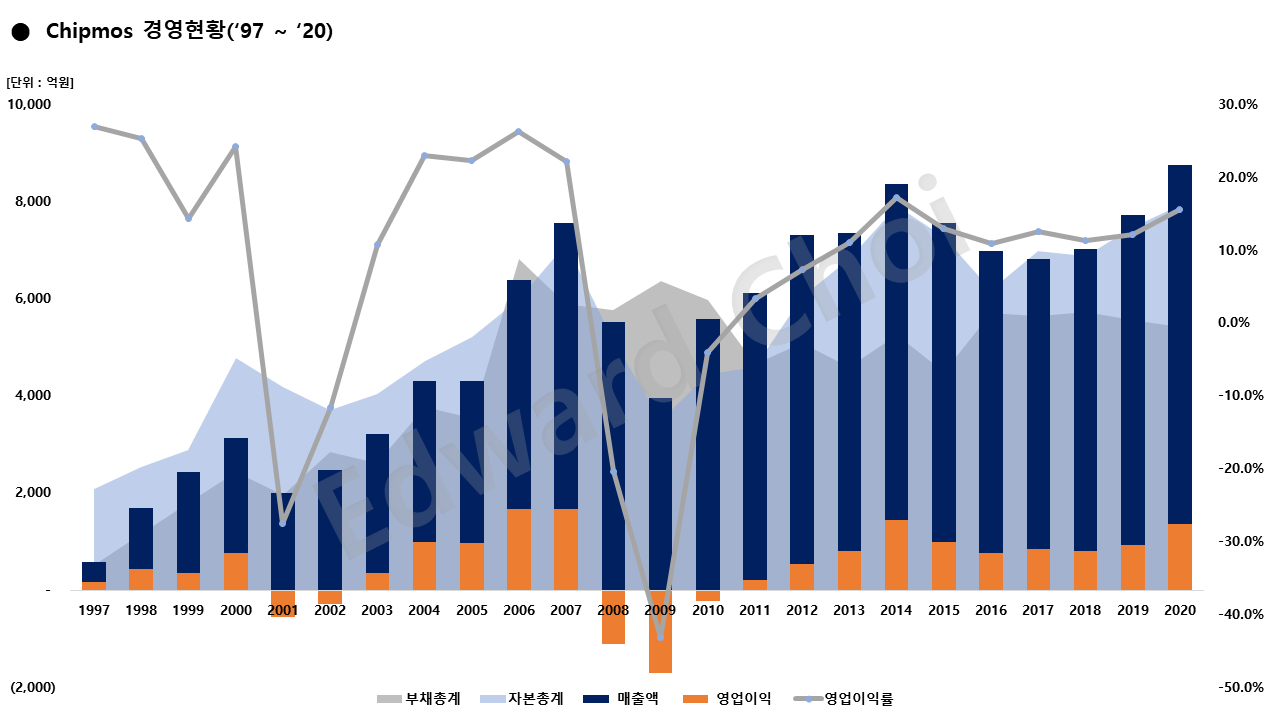ChipMOS Technology INC.