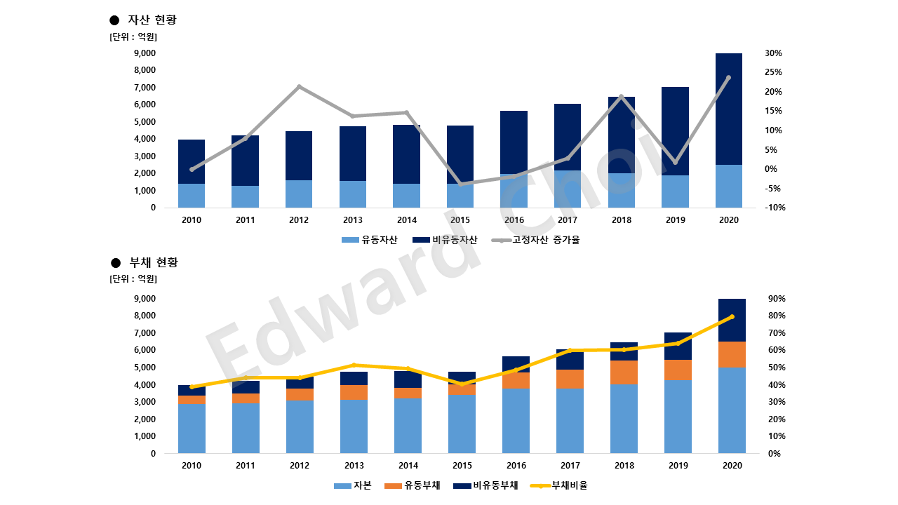 Ardentec- 欣銓科技股份有限公司