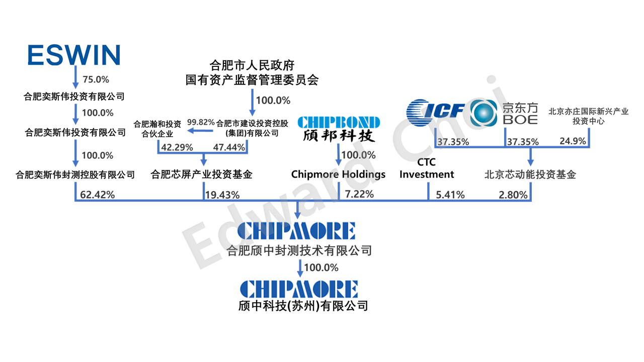 Chipbond Technology Co., Ltd
