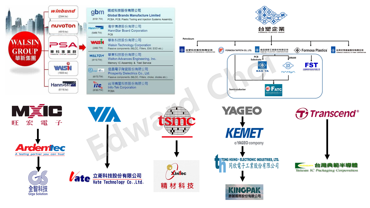 7. 대만 OSAT와 Foundry 동반 성장 전략②