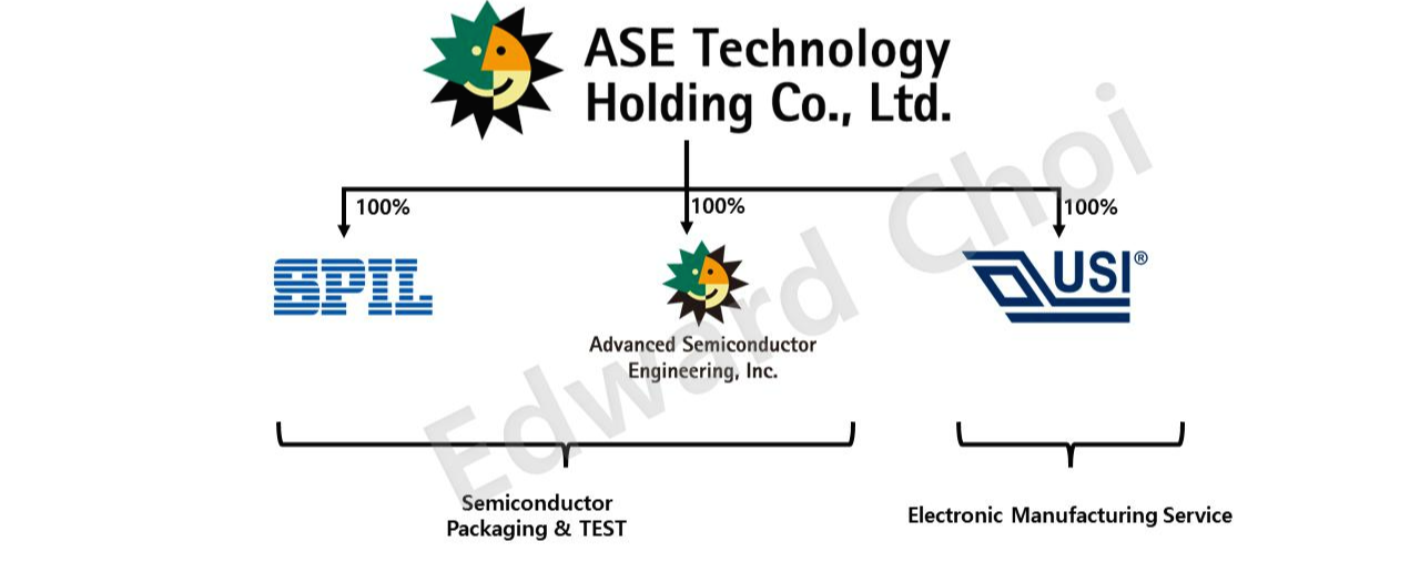 SPIL - 矽品精密工業股份有限公司