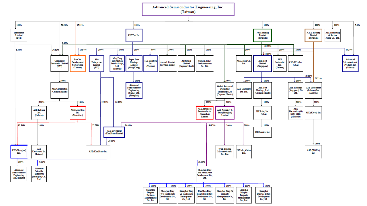 반도체 OSAT - ASE Holdings Co., Ltd : 네이버 블로그