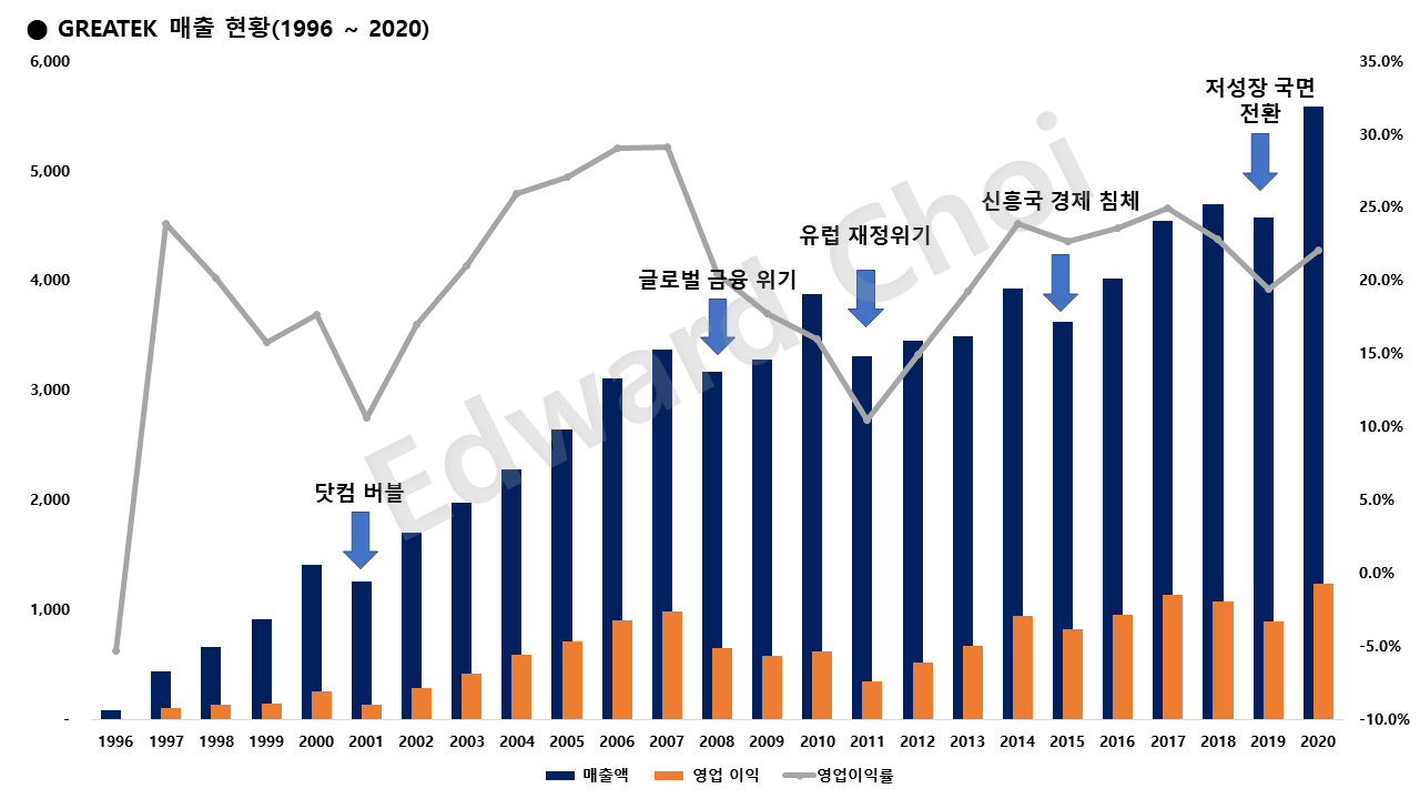 Greatek Electronics Inc.