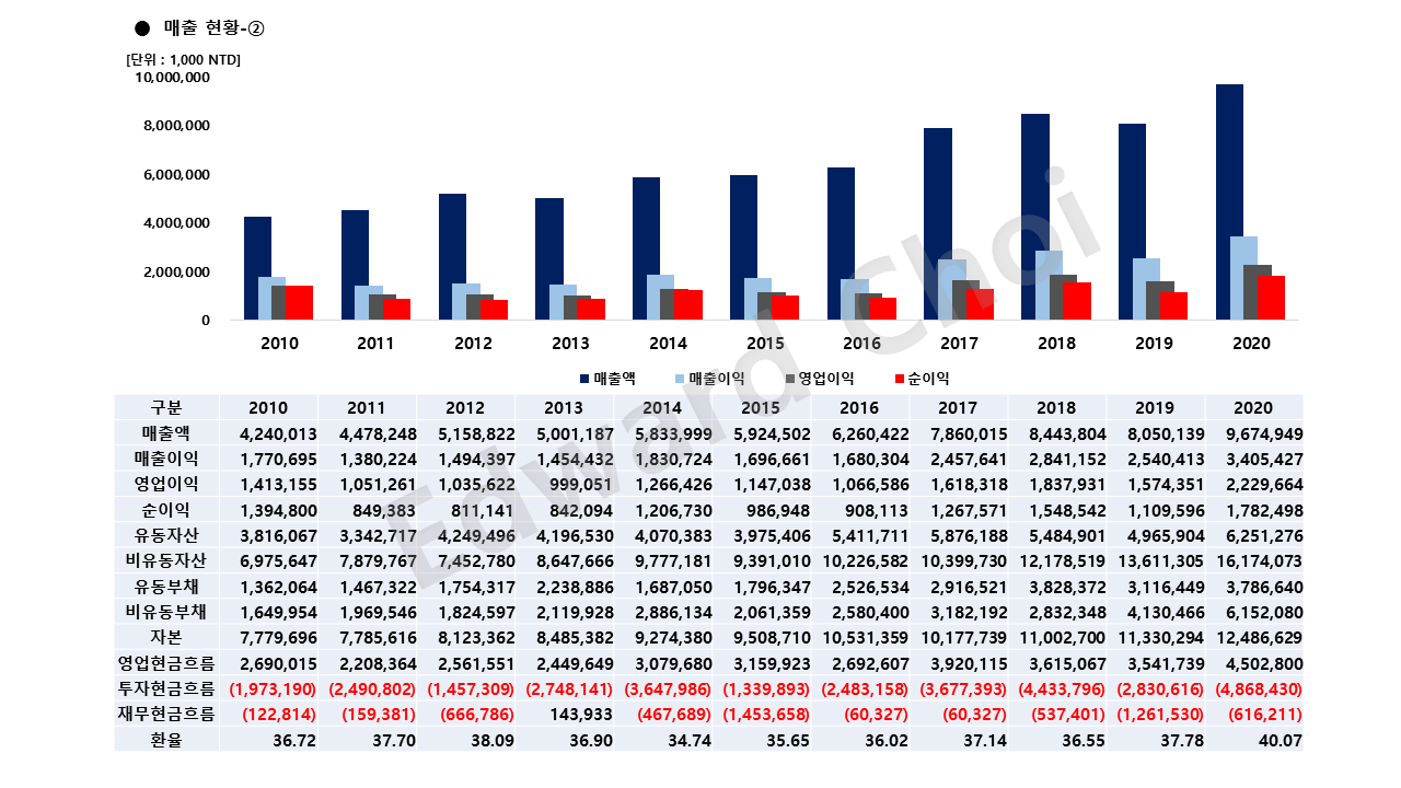 Ardentec- 欣銓科技股份有限公司