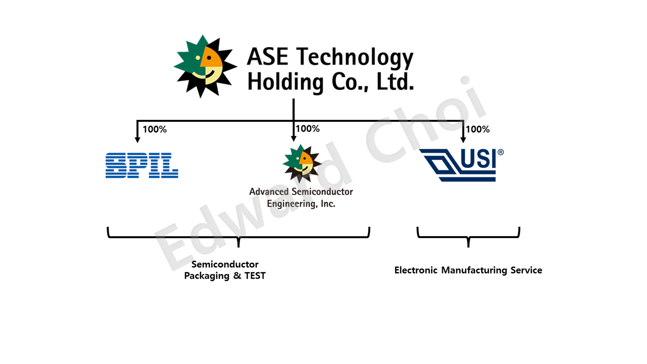 반도체 OSAT - ASE Holdings Co., Ltd : 네이버 블로그