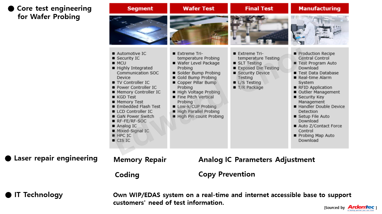 Ardentec- 欣銓科技股份有限公司