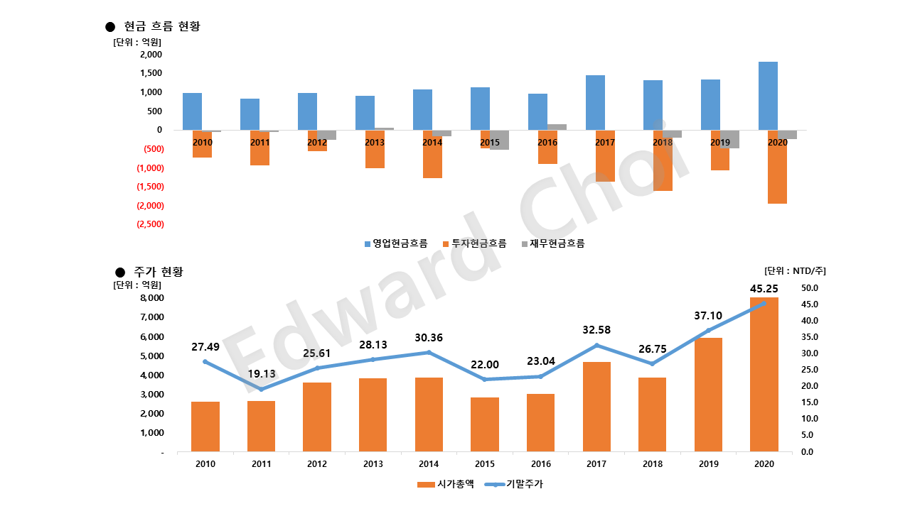 Ardentec- 欣銓科技股份有限公司