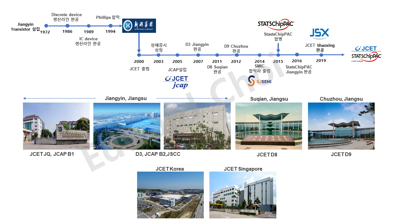 반도체 OSAT - JCET Group : 네이버 블로그