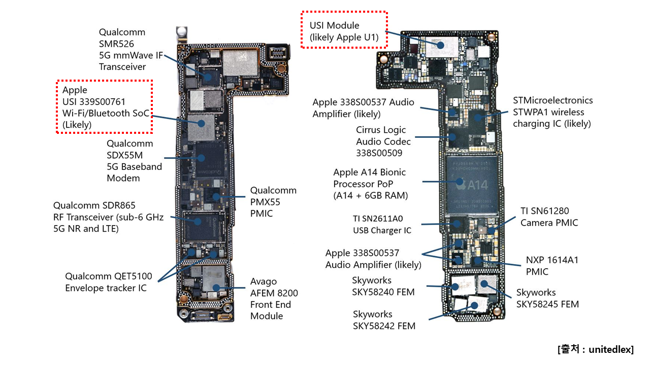 반도체 OSAT - ASE Holdings Co., Ltd : 네이버 블로그
