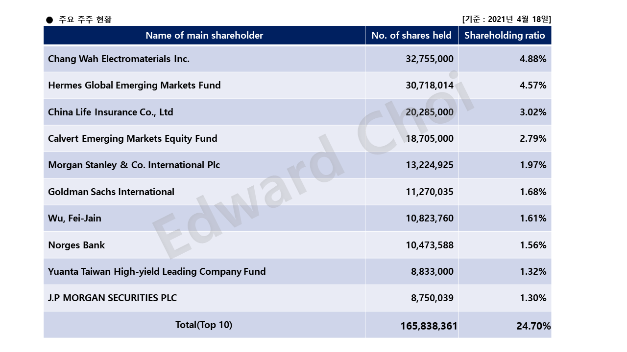 Chipbond Technology Co., Ltd