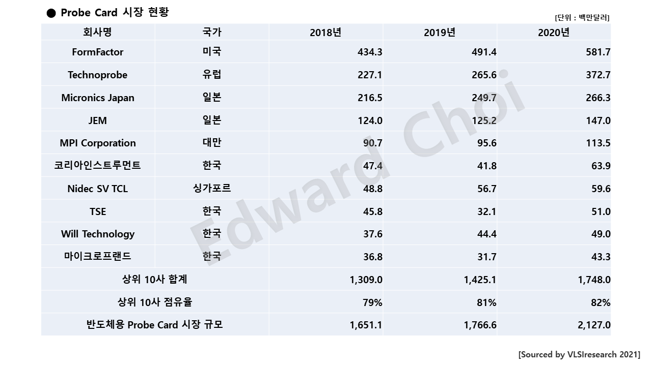 Ardentec- 欣銓科技股份有限公司