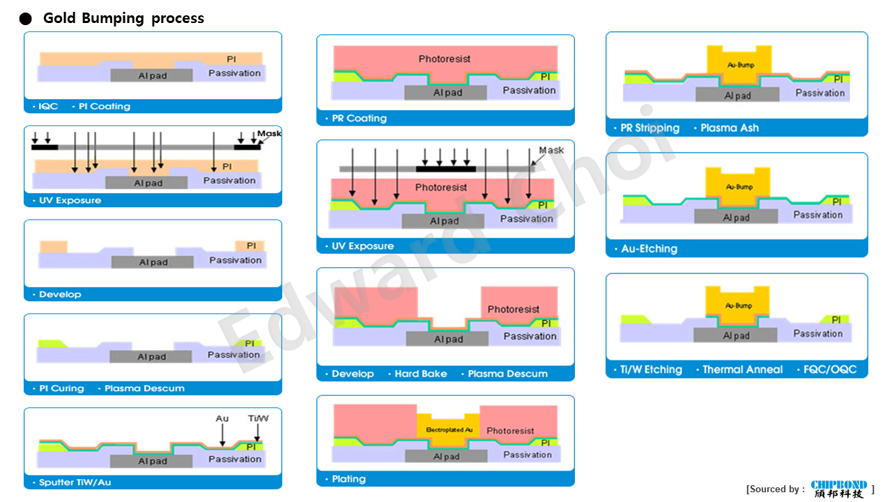 Chipbond Technology Co., Ltd