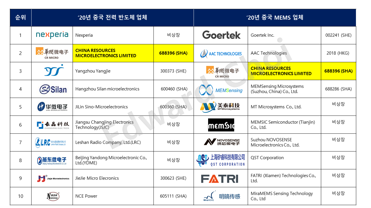 CR MICRO-华润微电子有限公司
