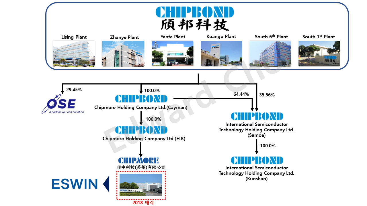 Chipbond Technology Co., Ltd