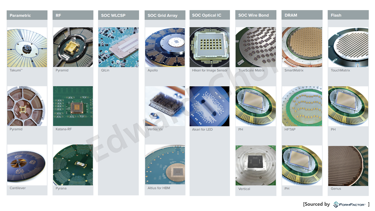 Ardentec- 欣銓科技股份有限公司