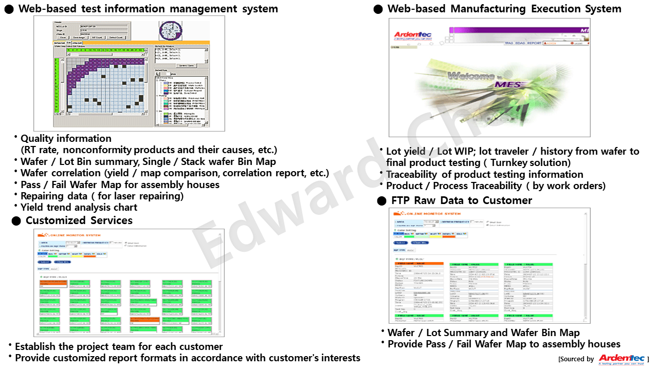 Ardentec- 欣銓科技股份有限公司