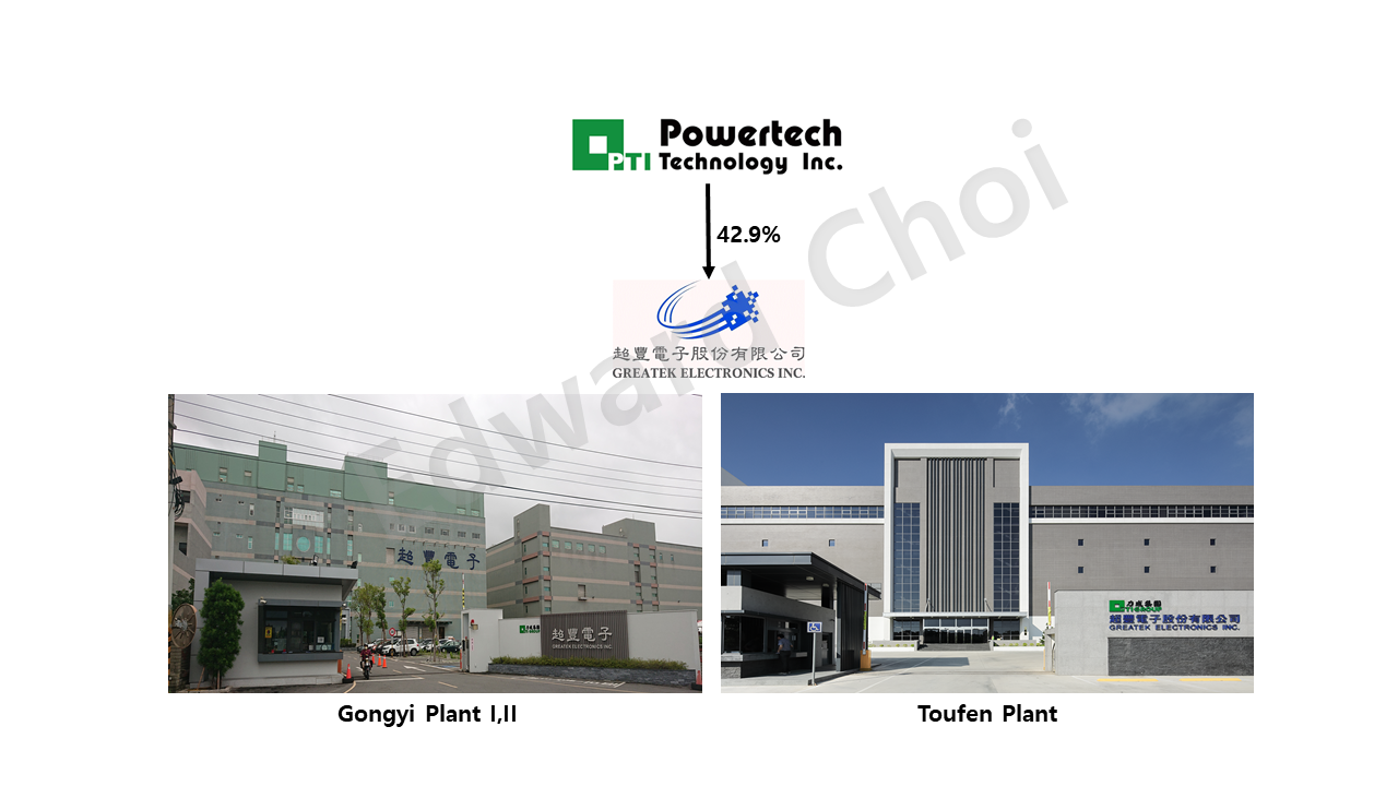 Greatek Electronics Inc.