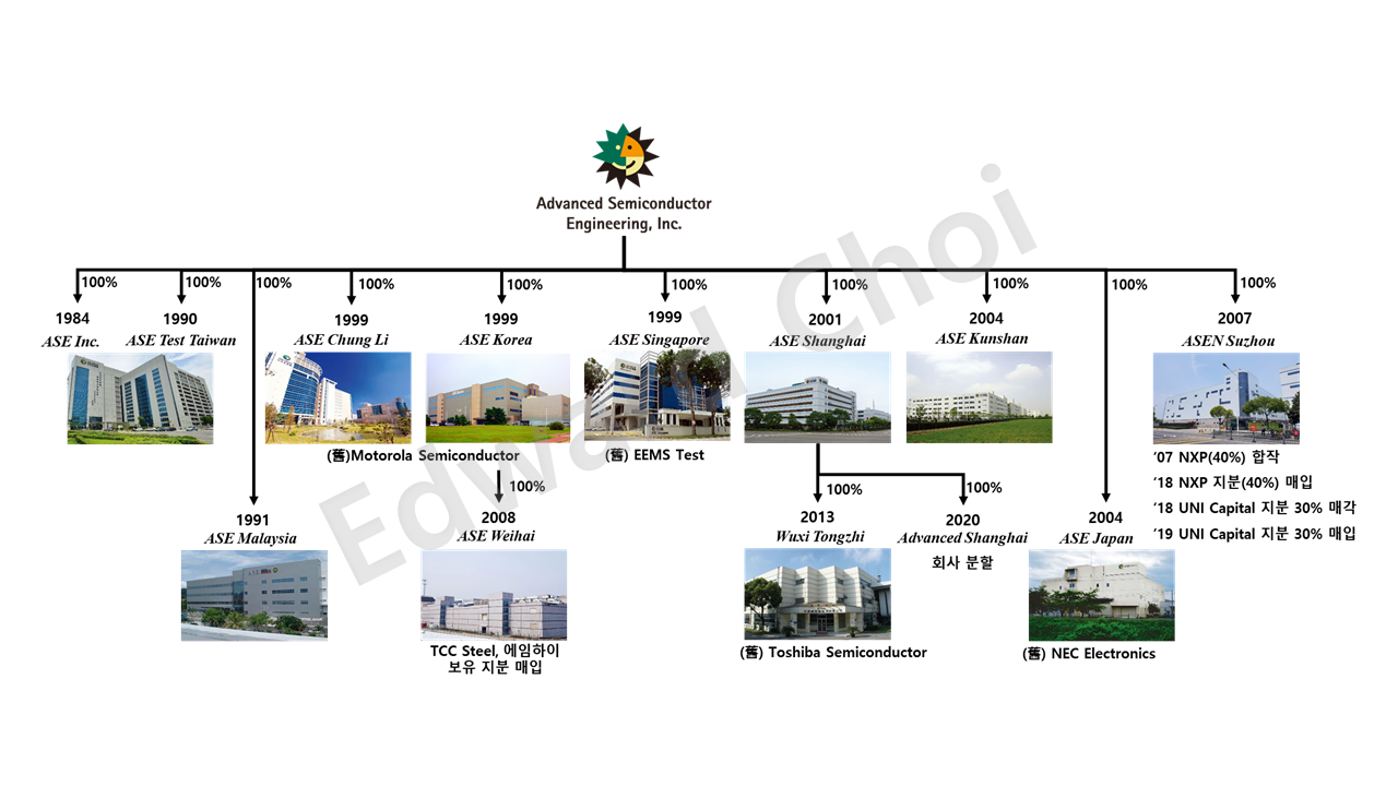 반도체 OSAT - ASE Holdings Co., Ltd : 네이버 블로그