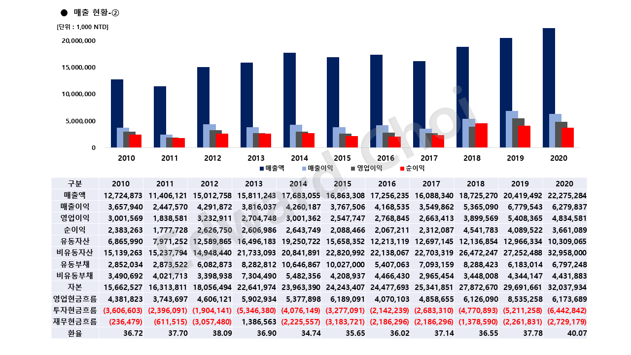 Chipbond Technology Co., Ltd