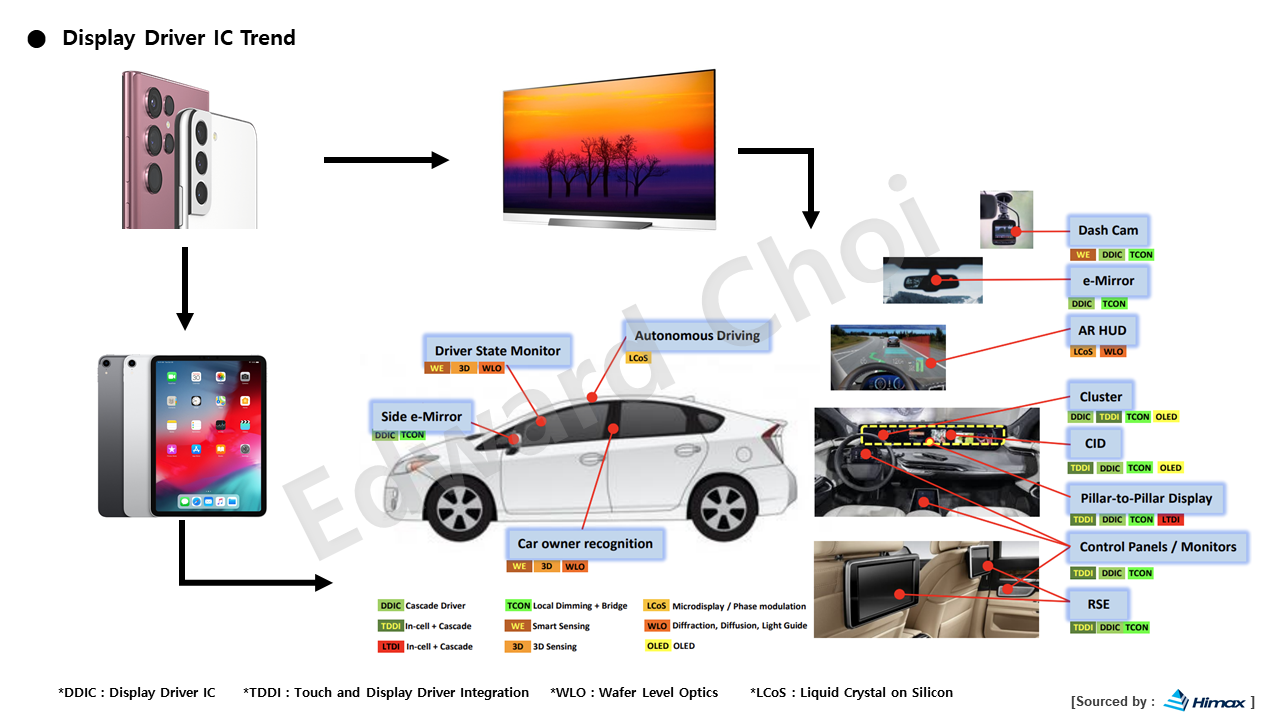 Chipbond Technology Co., Ltd