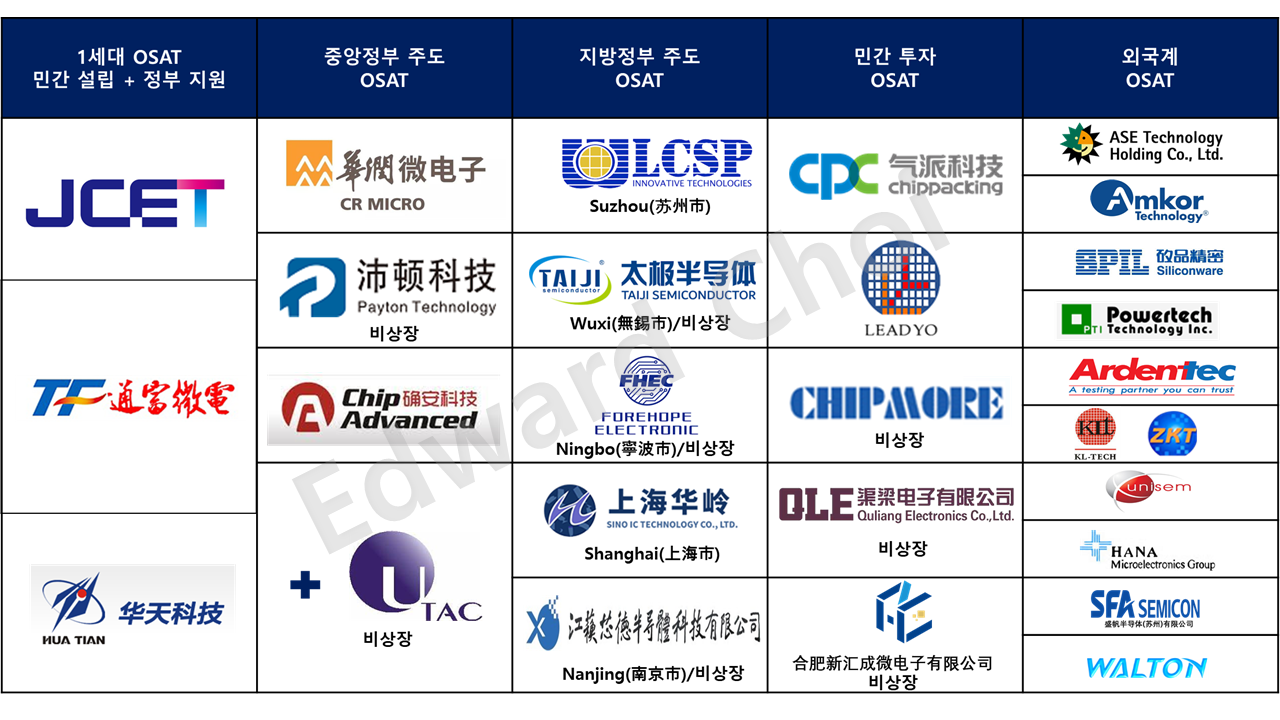 9. 중국 OSAT 성장전략과 미래②