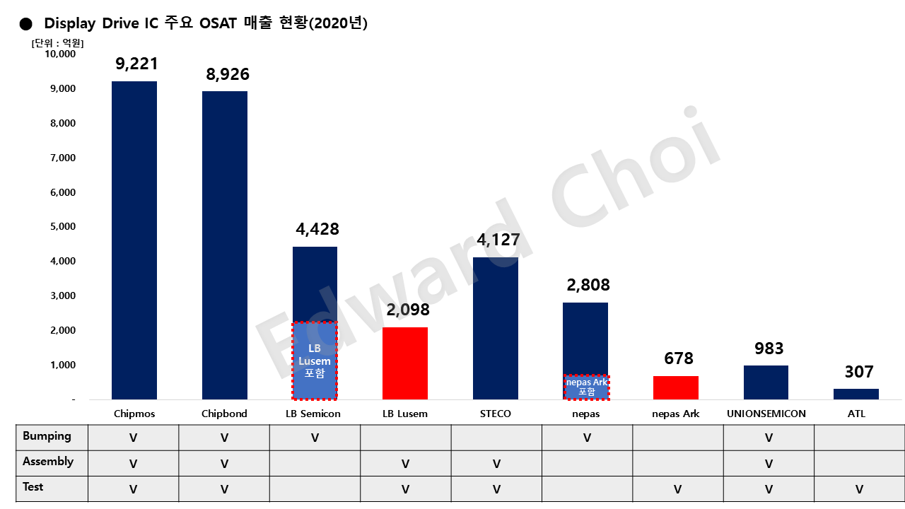 Chipbond Technology Co., Ltd
