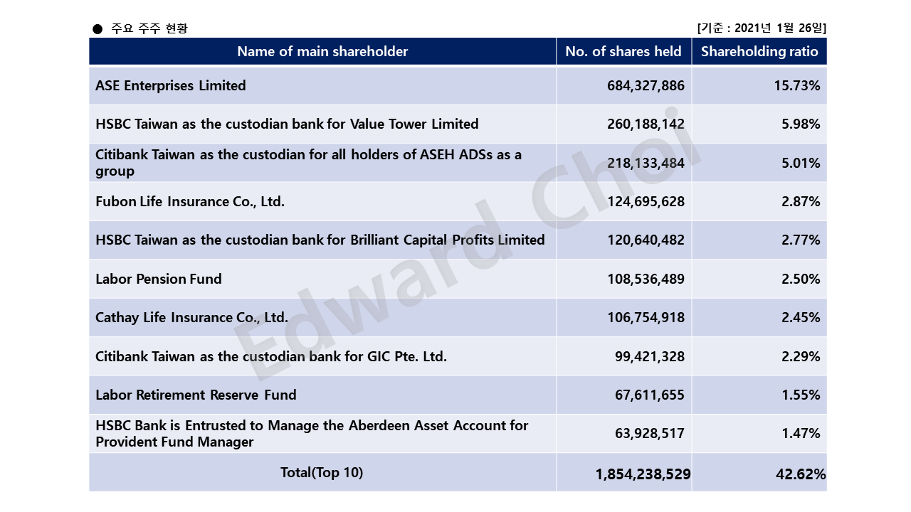 반도체 OSAT - ASE Holdings Co., Ltd : 네이버 블로그