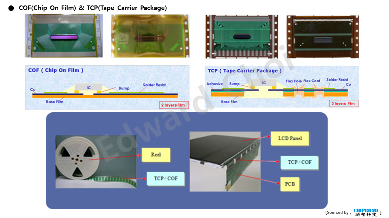 Chipbond Technology Co., Ltd