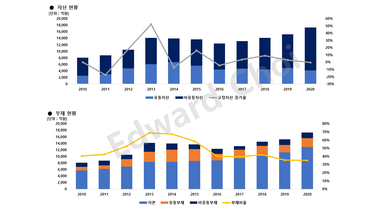 Chipbond Technology Co., Ltd