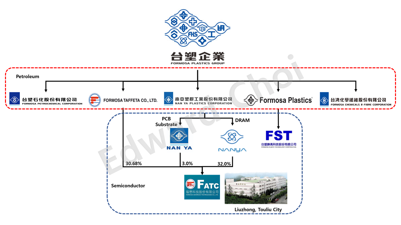 FATC - 福懋科技股份有限公司