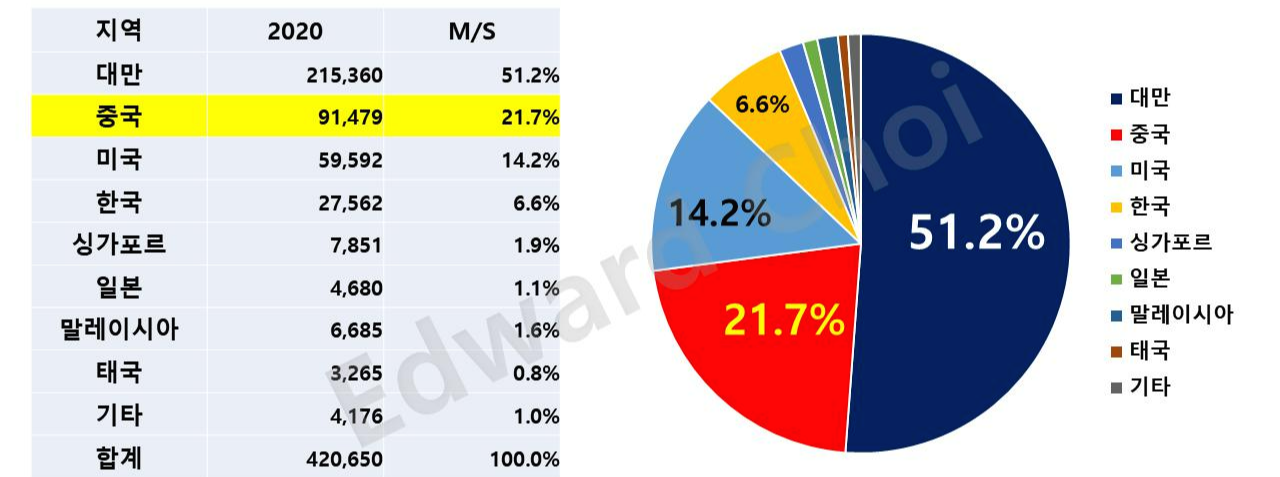 9. 중국 OSAT 성장전략과 미래②
