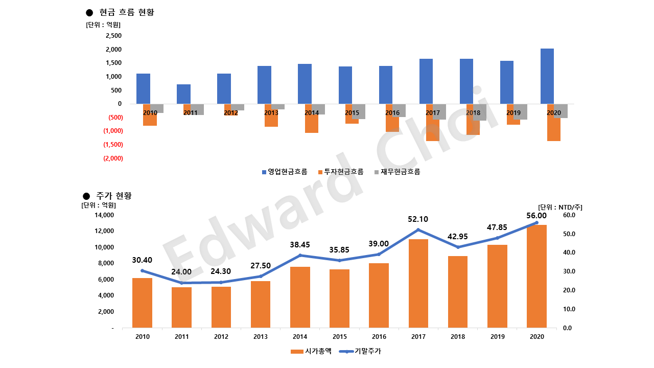 Greatek Electronics Inc.
