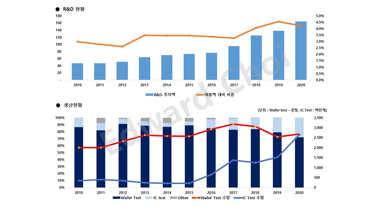 Ardentec- 欣銓科技股份有限公司