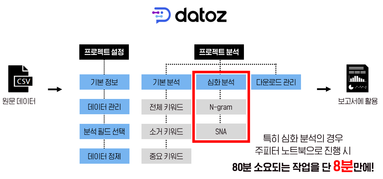 누구나 무료로 평생 쓸 수 있는, 빅데이터 분석 솔루션