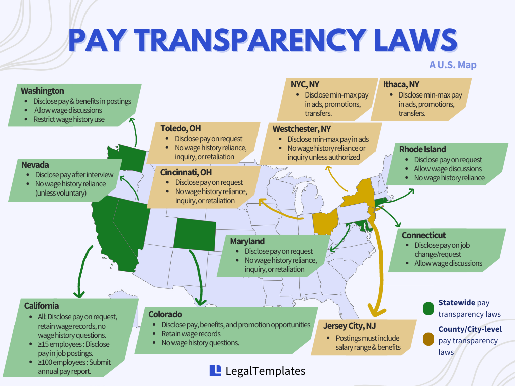 Pay Transparency