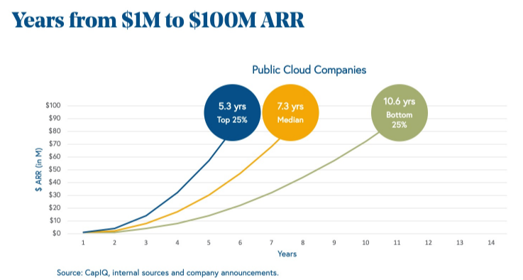 SaaS기업을 운영하려면 반드시 알아야 할 5가지