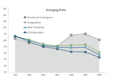 SOH Report, 전 세계 감정지능은?
