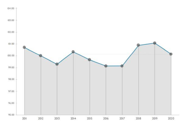 SOH Report, 전 세계 감정지능은?
