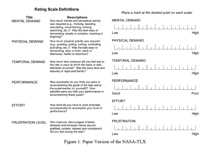 휴리스틱 평가, NASA-TLX, USE