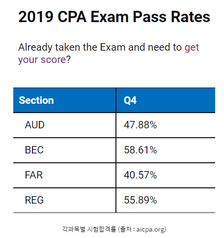 AICPA 준비를 고민하는 분들에게
