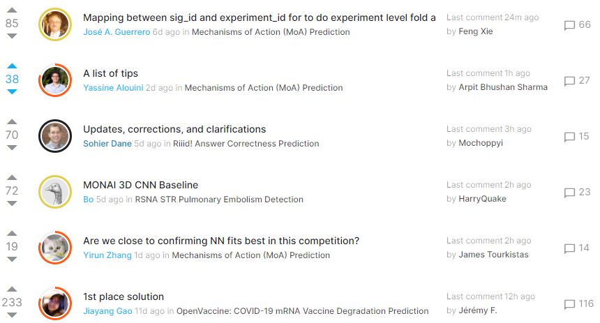 Kaggle Ranking System