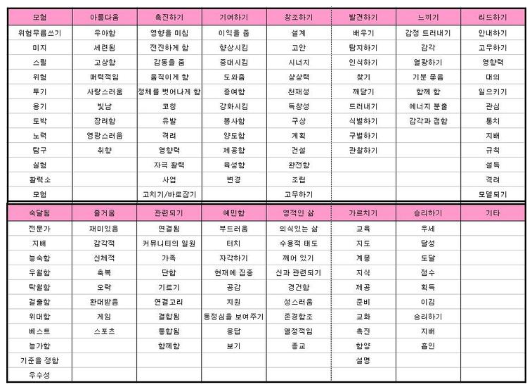 자기발견#7. 핵심가치를 주제로 글쓰기