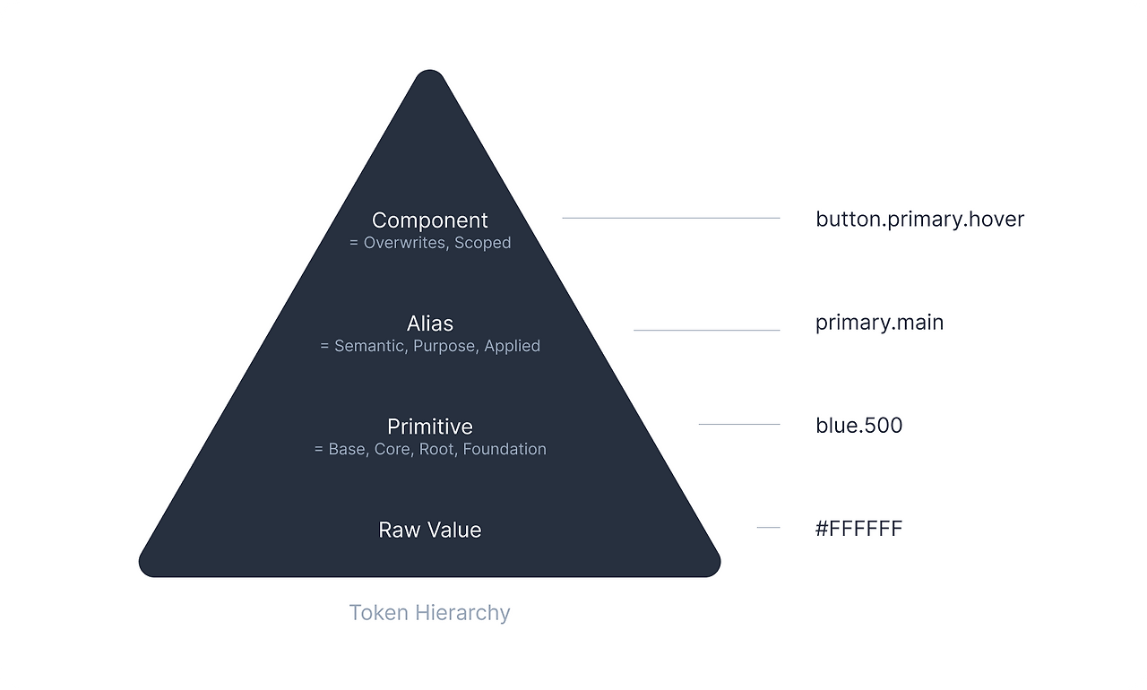 [Design System] Color Token