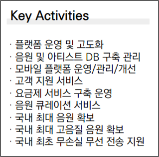 비즈니스 모델 캔버스, 벅스(Bugs)편