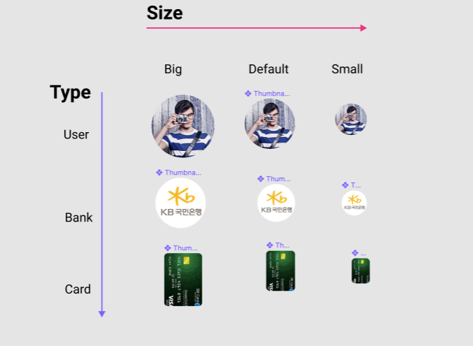 Figma - Component Variants 2